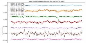 Update on apparent GPS detection of earthquake precursors