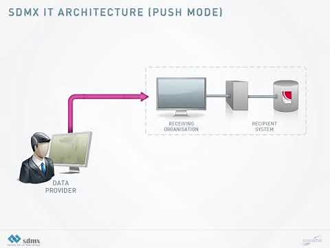 02 Introduction to SDMX