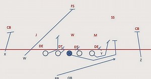 Football Fundamentals: Pin and Pull Scheme