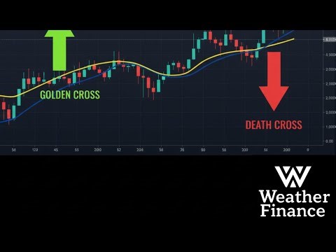 Moving Average Crossover Strategy Trading the Golden Cross & Death Cross