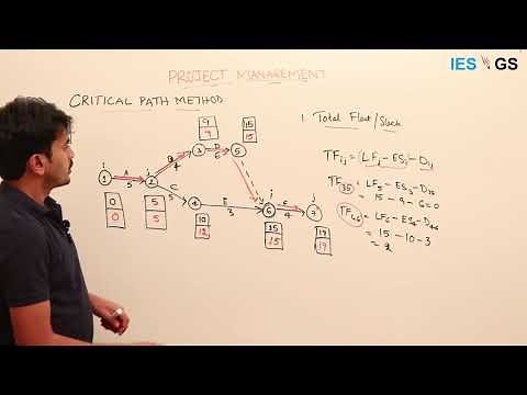 Calculation of Total Float TF, Free Float FF