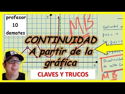 CONTINUITY and DISCONTINUITY of a function from its graph [Solved exercises]