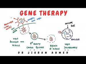 GENE THERAPY II RECENT ADVANCES II SIMPLY PATHOLOGY II POST GRADUATE PATHOLOGY