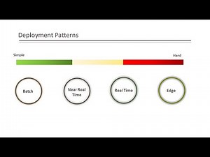 Machine Learning Model Deployment Patterns - Part 2