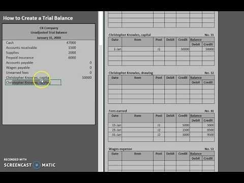 Unadjusted Trial Balance