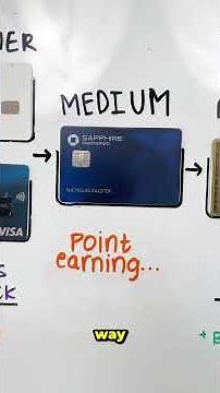HERES Exactly How to Get the Best Credit Cards… #creditcard #money #creditcardtips