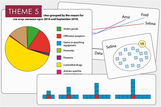 5.2 Statistical analysis