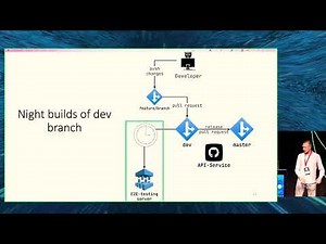 E2E Testing in CI Environment with Spring Boot and Testcontainers usage, Semyon Kirekov