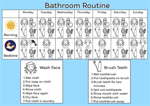 Customisable Digital Bathroom Routine Chart | PECS Visual Schedule | Printable | Action Words and Instructions | Autism & SEN Support - Etsy
