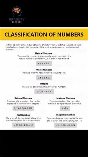 Classification of Numbers | Natural, Whole, Integer, Rational & Irrational Numbers (Maths)