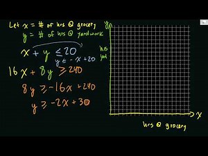 Modeling, graphing, and solving systems of linear inequalities (word problems)