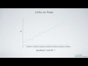 How to draw the perfect graph (in chemistry)