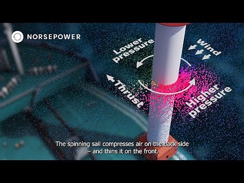 How do Norsepower Rotor Sails work?