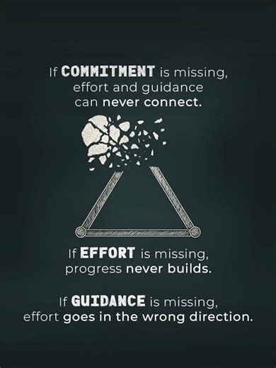 The Recovery Triangle | Physical Therapy Insights Visualized