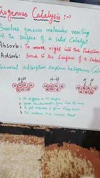 Heterogenous catalysis: Reaction kinetics: