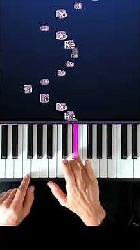 Comment jouer facilement un rock au piano #piano #pianotutorial #rock #shorts