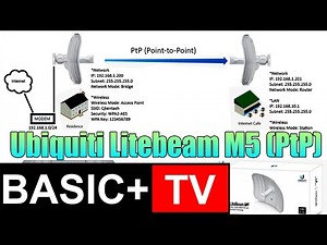 Ubiquiti Litebeam M5 Point-to-Point Configure and Testing