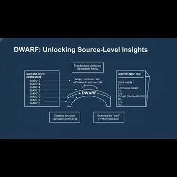 perf Record, Report & DWARF Debugging Explained — Deep Dive into Linux Performance Profiling