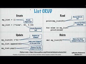 SNHU IT140 Module 6 23EW4