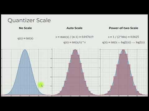 tinymL Summit 2022: Model Optimization with QKeras’ Quantization-Aware Training and Vizier’s...
