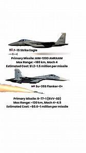 F-15 vs Su-35： Air-to-Air Missile Range Showdown #ArmyWeapons #MilitaryTech #ModernWarfare #WeaponComparison #DefensePower | MPinnacle