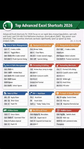 ✅ Advanced Excel: Top Shortcuts 2026 📊💡 Want to crack Excel interviews confidently? 💼🔥 This post covers hand-picked Excel questions with simple answers that interviewers actually ask 👇 🎯 Boost your interview confidence 📚 Learn real-world Excel concepts ⚡ Quick revision before interviews 👨‍💻 Helpful for freshers & experienced professionals 📈 Upgrade your skills for better career growth 👉 Save this post 💾 👉 Share with friends who are preparing for interviews 🤝 👉 Follow for more Exce