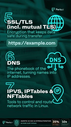 DevOps Network Basics