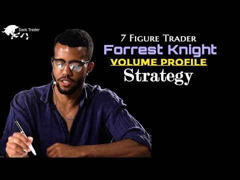 Volume profile strategy - Forrest Knight