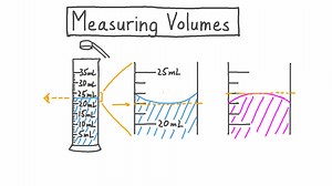 Measuring Volumes