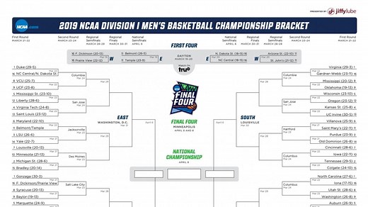 Exploring the absurd odds of a perfect bracket