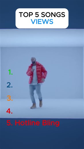 TOP 5 VIEWS - DRAKE #DRAKE #views #top5