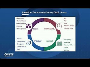 A Starting Guide to Income and Poverty Data