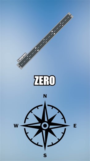 Ever Wonder Why Runways Have Numbers?