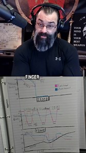 20K views · 386 reactions | You already know what’s not working. You already feel the weight of staying the same. The question is: will you do something about it? If you’re ready for change — right now, not later — comment Warrior. #WarriorMindset #ReadyForChange #MensBrotherhood #RiseAsMen #NoMoreExcuses #DoTheWork #LevelUpYourLife #MensCommunity #MakeTheChange #AccountableMen #ModernWarrior #IronSharpensIron #BeTheMan #MensTribe #UnstoppableMen | The Battlefield Of The Mind | Facebook