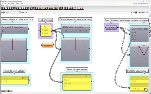 3.1 Introduction to Data Trees