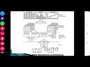 DWM- Data warehousing and Mining-BE CSE-IT- Three Tier Data Warehouse Architecture