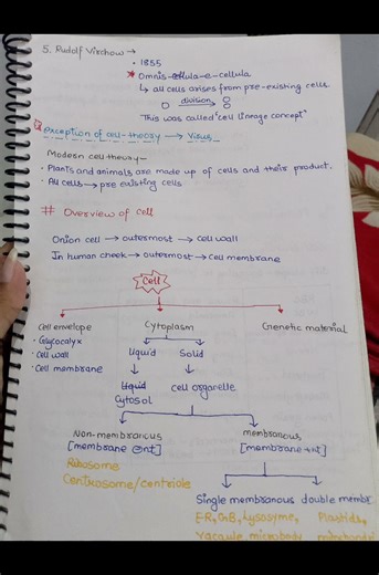 Lab assistant exam 2025 cell chapter notes science #labassistantnotes #labassistantlatestnews #cell