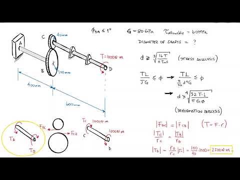 Gears-Shaft System Torsion in 3 Minutes!
