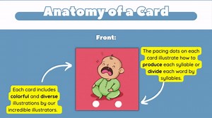 Bjorem Speech® Silabación de Palabras Multisilábicas - Multisyllabic Word Cards – Bilingual Syllable Segmentation & Chaining for Speech Therapy, Classrooms, and Home Learning | 2–5 Syllables