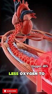 What Happened To Your Heart Rate During Your Very First Puff Of Cigarettes #shorts #youtubeshorts