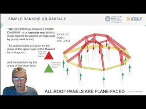 Simple Rankine gridshells