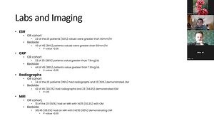 Outcomes for Bedside and Operating Room Management of Distal Foot Osteomyelitis