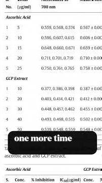 My Guide on Article Reviews for Science Research #research #literaturereview