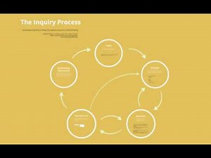 The Inquiry Process (revised)