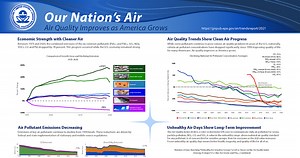 Air Quality Trends Show Clean Air Progress
