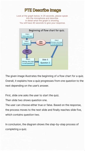PTE Describe Image | Flow Chart Answer for 90/90 🔥 Real Exam Practice ‪@Ptetestprep‬
