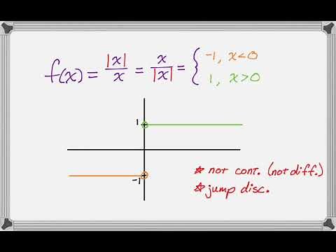 AP Calculus Exam Tip: Absolute Value of x over x, abs(x)/x