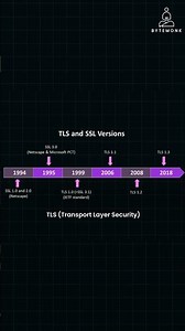 SSL to TLS: Securing the Web