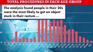 Urologist goes viral with hilarious reveal of craziest objects removed from butts