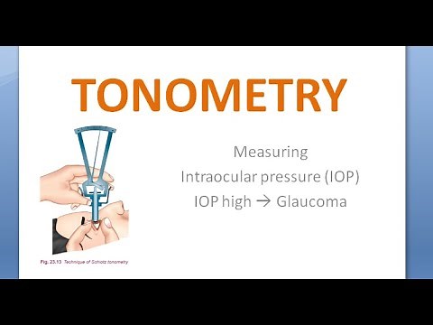 Ophthalmology Tonometry Indentation Schiotz Applanation Goldmann Types Tonometer
